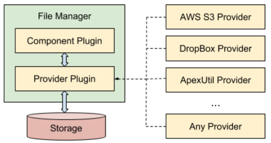 GitHub - dbeandrzej/File-Manager-Component GitHub - dbeandrzej/File-Manager-Component